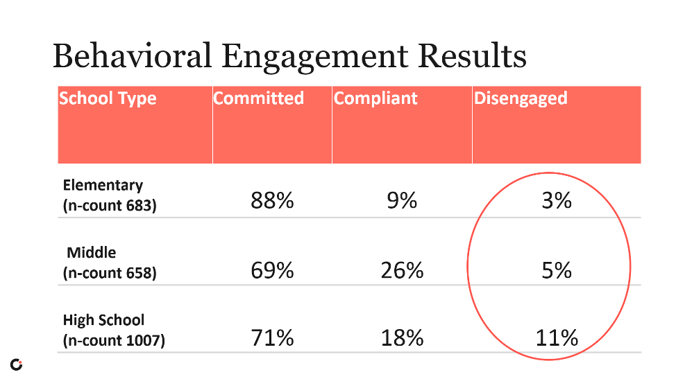 Q&A: Student Engagement - Cognia - The Source