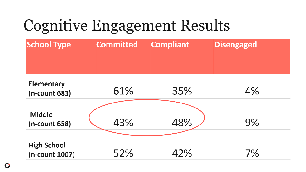 Q&A: Student Engagement - Cognia - The Source