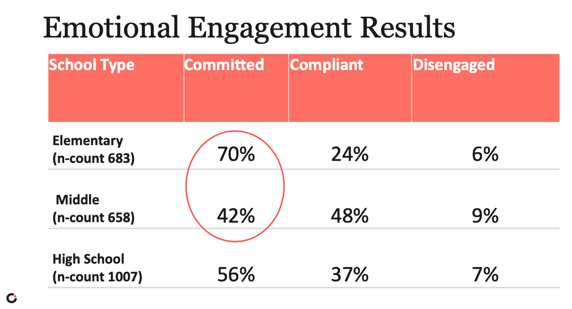Q&A: Student Engagement - Cognia - The Source