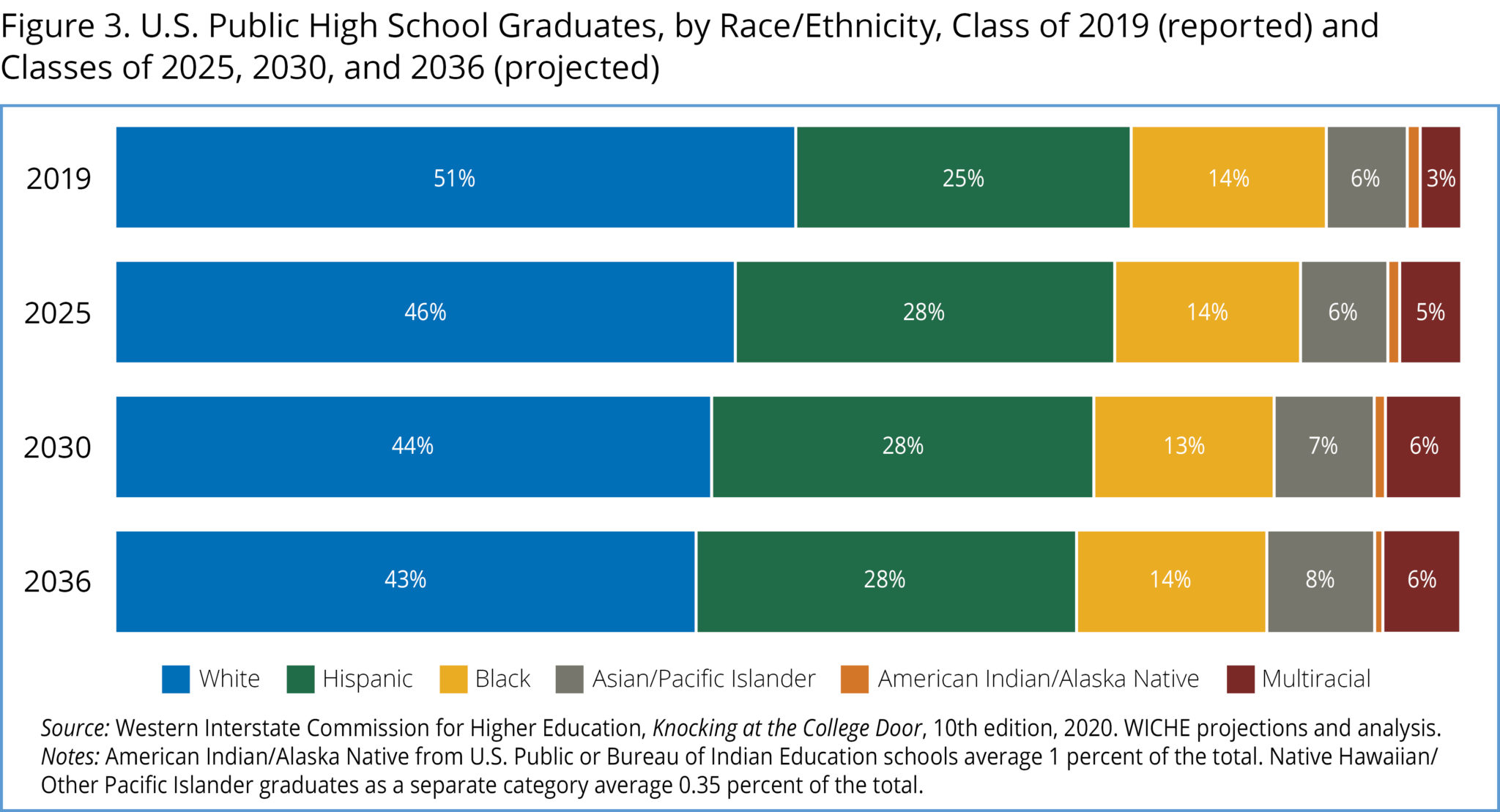 High School Graduation Trends in the Years Ahead - Cognia - The Source