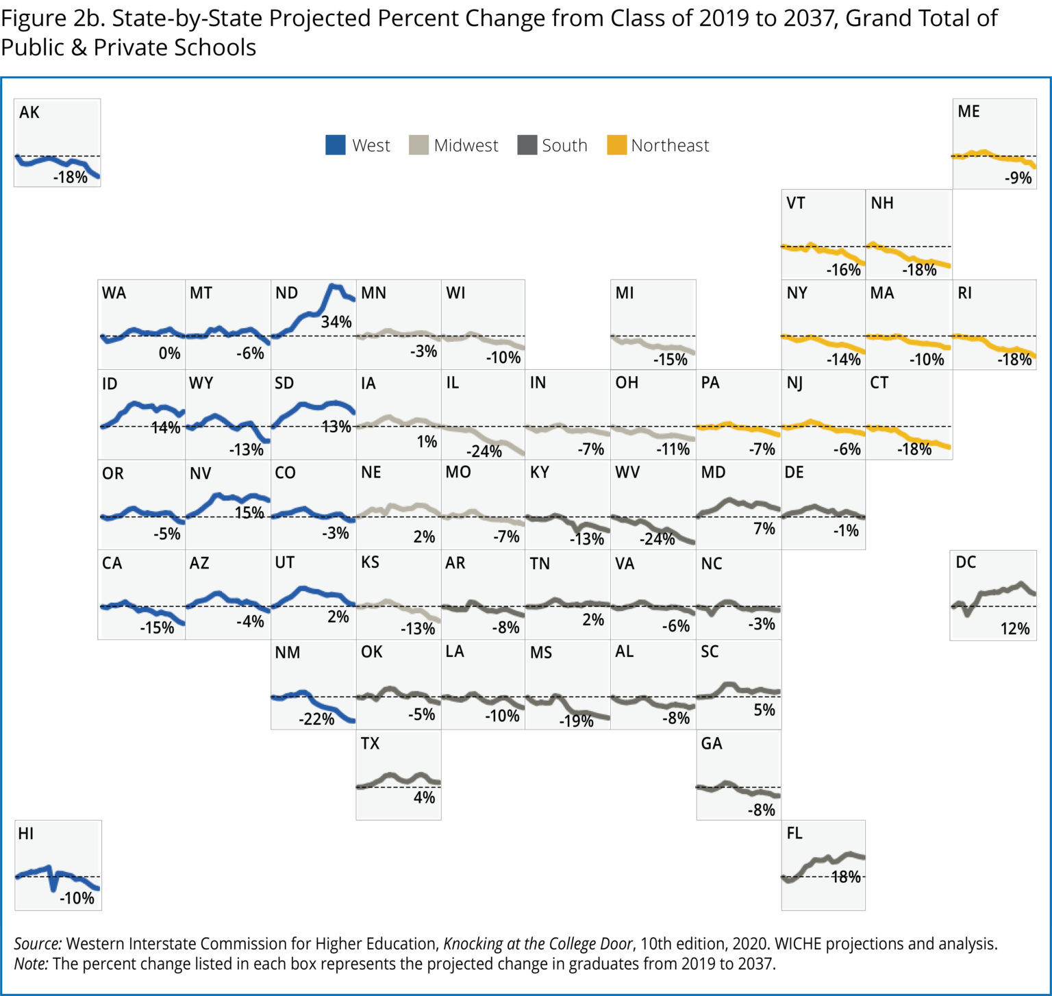 High School Graduation Trends in the Years Ahead - Cognia - The Source