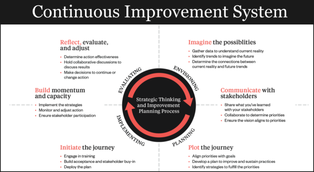 Andragogy: Supporting Adult Learners - Cognia - The Source